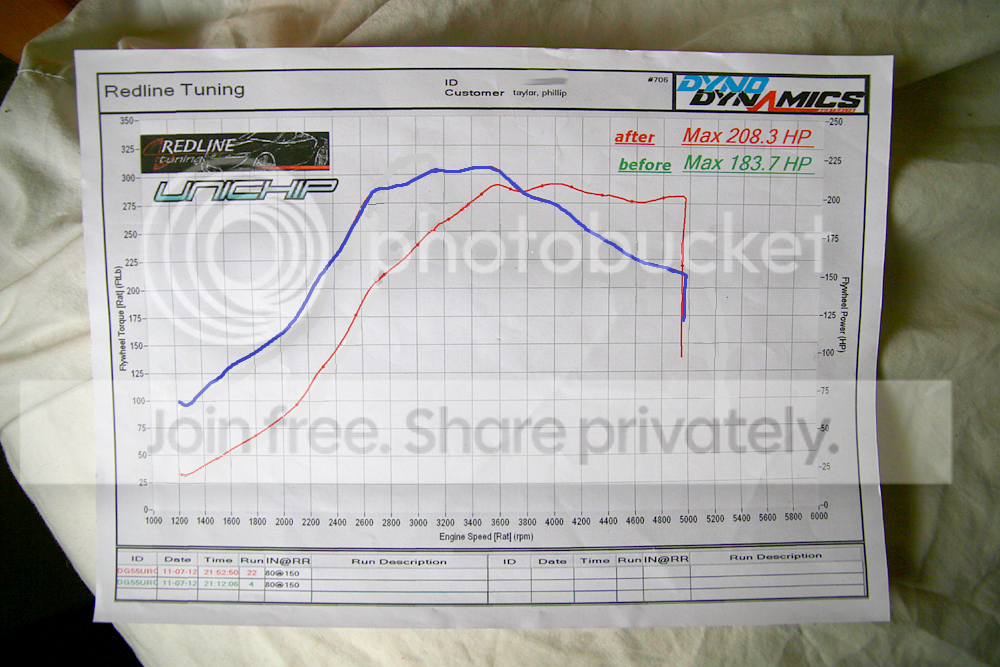 little help understanding hybrid dyno graph - Skoda Fabia Mk1 (1999 ...
