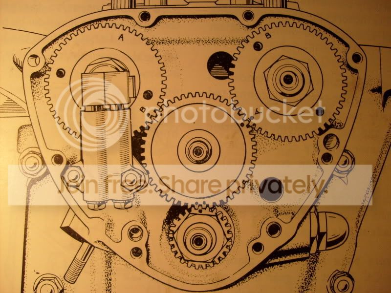 Triumph valve timing issue...HELP? PROBLEM FOUND | Jockey Journal Forum